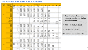 Tata Structura: Stronger Designs, Trusted Steel